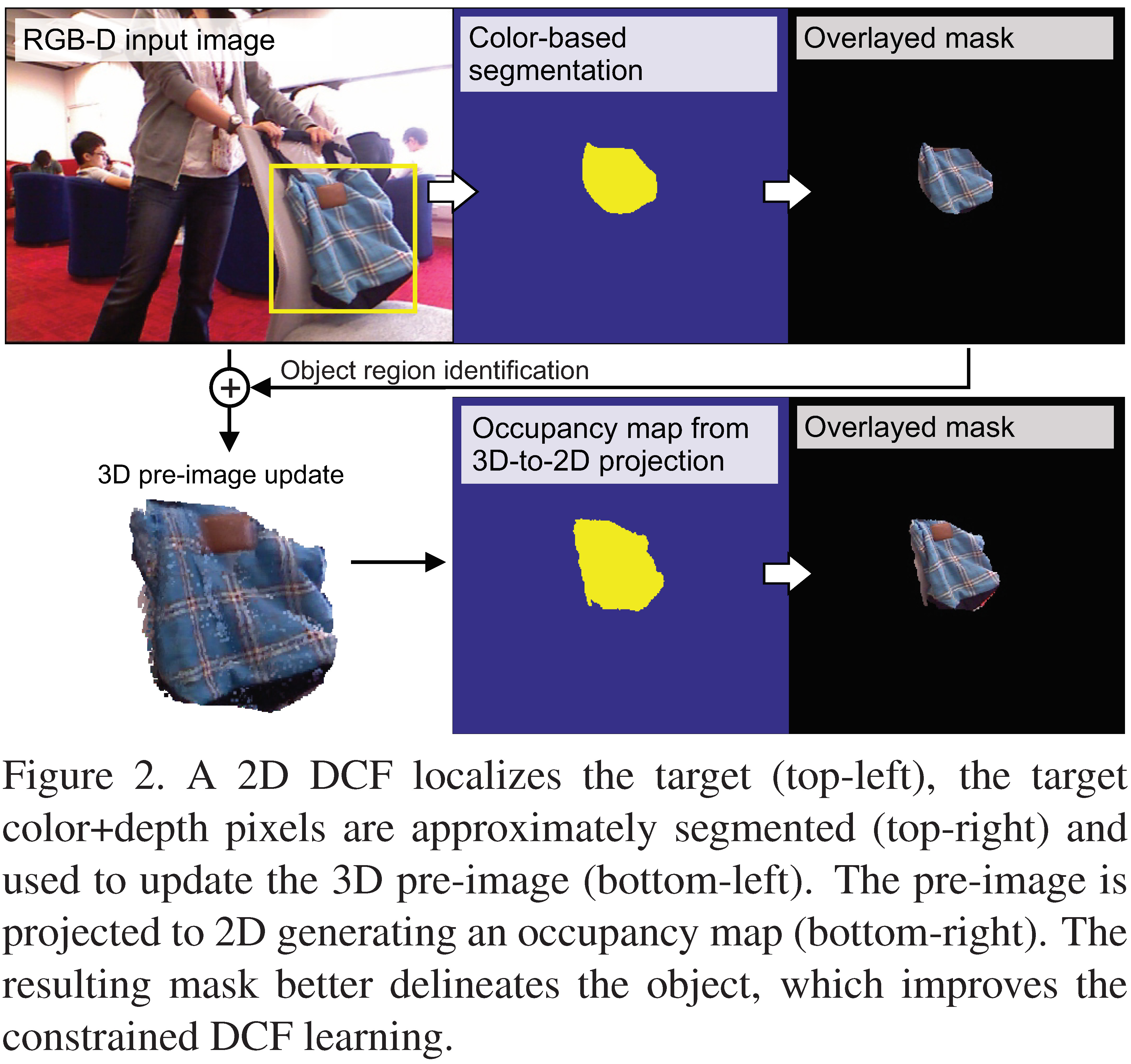 CVPR 2019视频目标跟踪算法Pipeline集合_越野者的博客-CSDN博客