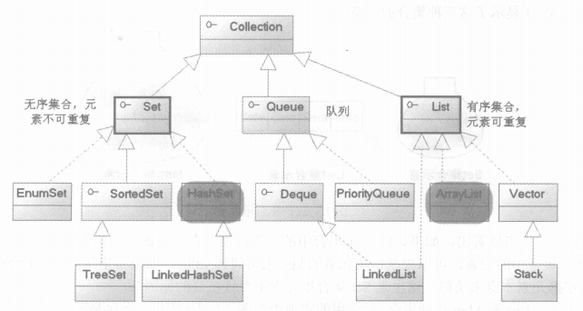 Java集合_要想保存具有映射关系的数据,可以使用哪些集合-CSDN博客