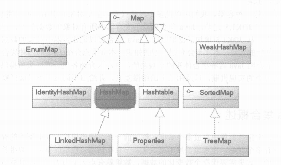 Java集合_要想保存具有映射关系的数据,可以使用哪些集合-CSDN博客