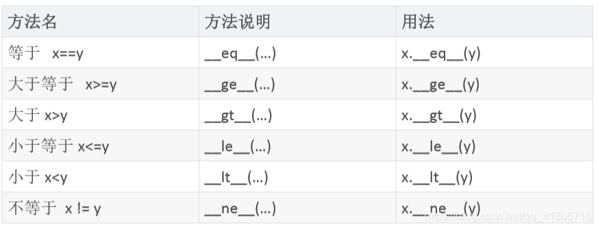 Python3的基础模块一(datetime)python3 Datetime Csdn博客