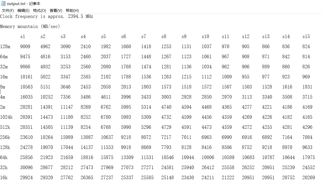 CSAPP 存储器山数据的测量以及绘制，Cache lab part A:Cache simulator_系统cache的全部参数,绘制存储器山,给出测试数据列表-CSDN博客