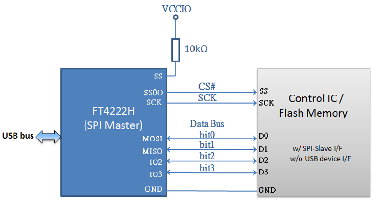 FT4222H学习笔记2 - 硬件设计-CSDN博客