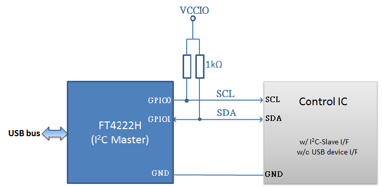 FT4222H学习笔记2 - 硬件设计-CSDN博客