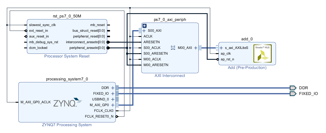 Xilinx-PYNQ_Z2系列-学习笔记（11）：自定义overlay_定制pynq的overlay-CSDN博客