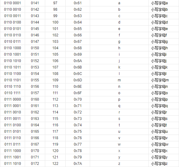 java随机生成a-z A-Z 0-9字符_java如何使用正则0-9,a-z,a-z生成7位不重复的字符串-CSDN博客
