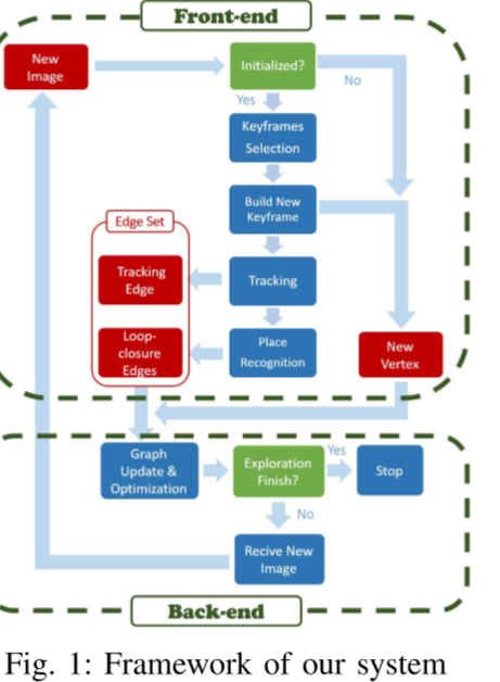 Submap-based Pose-graph Visual SLAM论文阅读总结_slam submap-CSDN博客