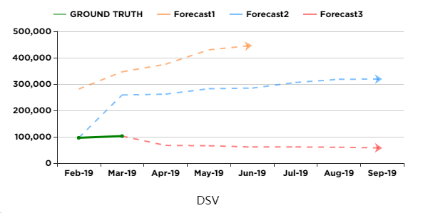 Echarts绘制带箭头的线_echarts markline终点箭头-CSDN博客