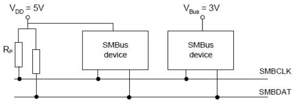 SMBus的FPGA相关_smbus 时序-CSDN博客