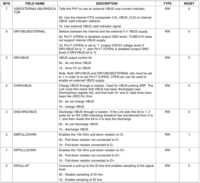 Xilinx zynq USB开发_zynq linux usb u盘-CSDN博客