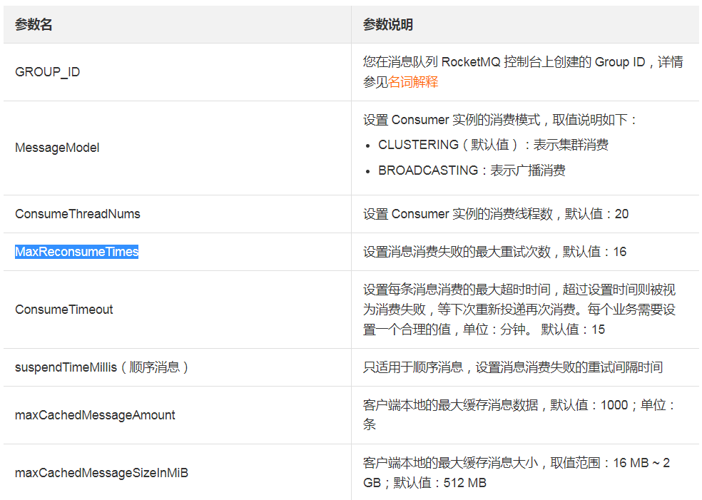 阿里云ONS消息队列入门指南_ons-client-CSDN博客