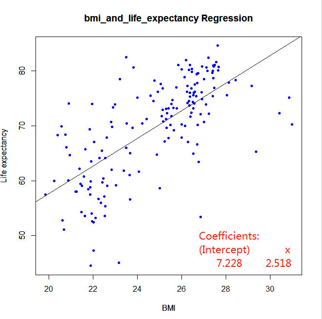 线性回归训练数据拟合过程及python Linearregression 代码实现呵呵镜的博客 Csdn博客线性回归拟合数据 4751