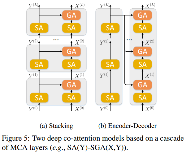 【文献阅读】MCAN——用于VQA的深层模块化的协同注意力网络（Z. Yu等人，CVPR，2019，有代码）-CSDN博客
