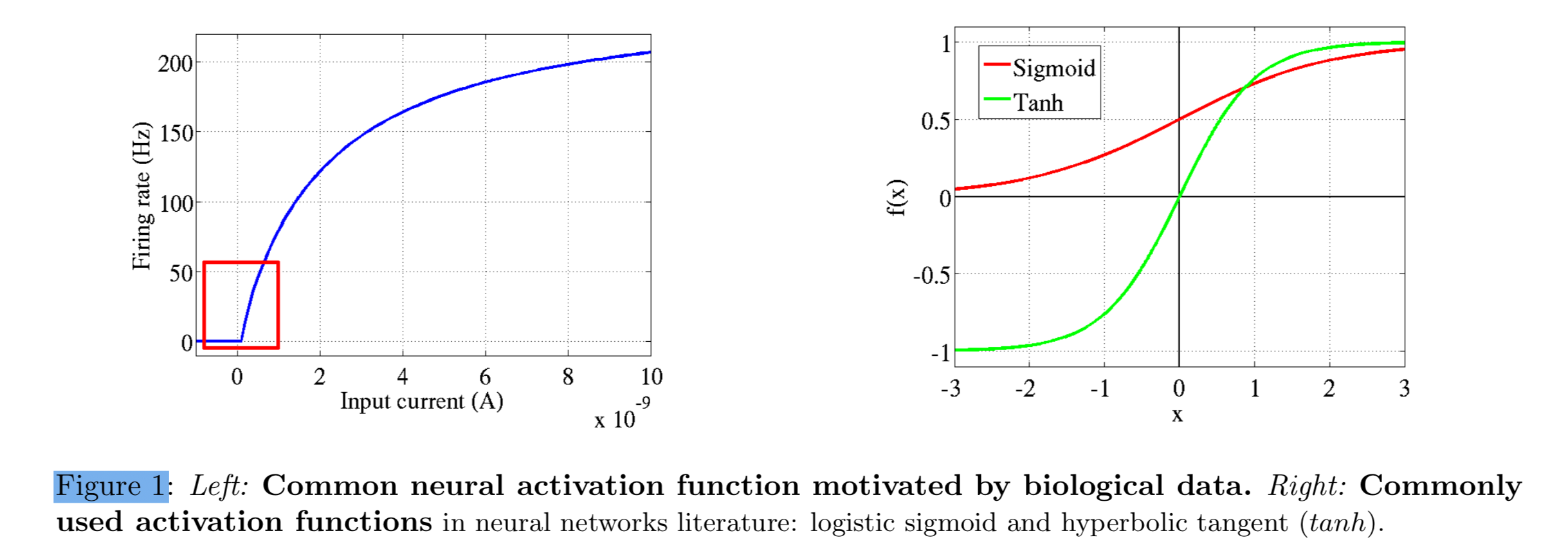 深度学习论文笔记(ReLU)：Deep Sparse Rectifier Neural Networks_relu论文-CSDN博客