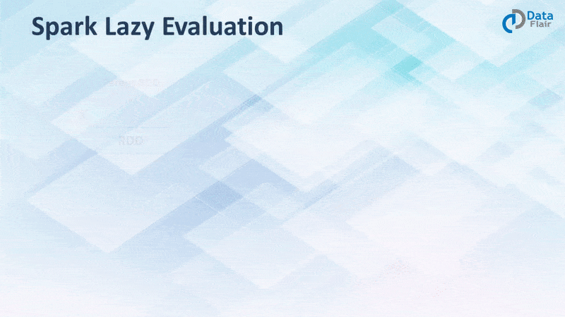 Spark RDD Lazy Evaluation的特性及作用_spark lazy-CSDN博客