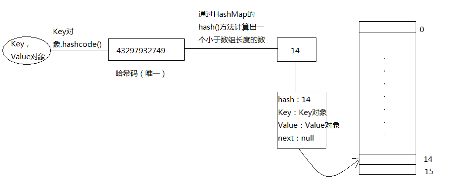 Java集合详解 Collection包_collectionutils.containsall-CSDN博客