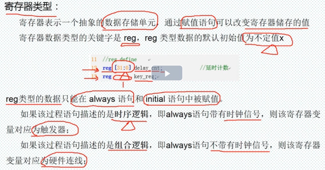 Verilog中的reg和线网wire类型变量何时使用verilog 时序里面可以用线网变量 Csdn博客 6215