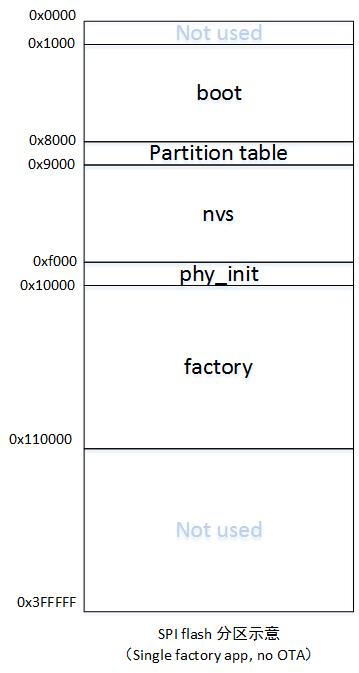 玩转ESP32（3）：partition table使用_offset of partition table-CSDN博客