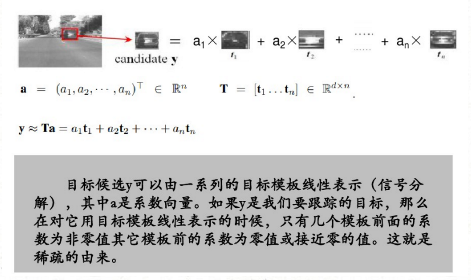 稀疏编码基本原理卷积稀疏编码 Csdn博客