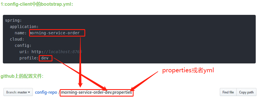 Spring Cloud Config-Client 无法获取 Config-Server 在 github 上的配置文件的属性值_springcloud config无法获取config ...