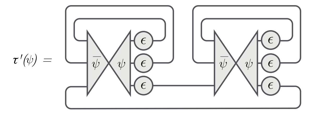 Quantum Tensor Networks in a Nutshell_ghz态量子线路-CSDN博客