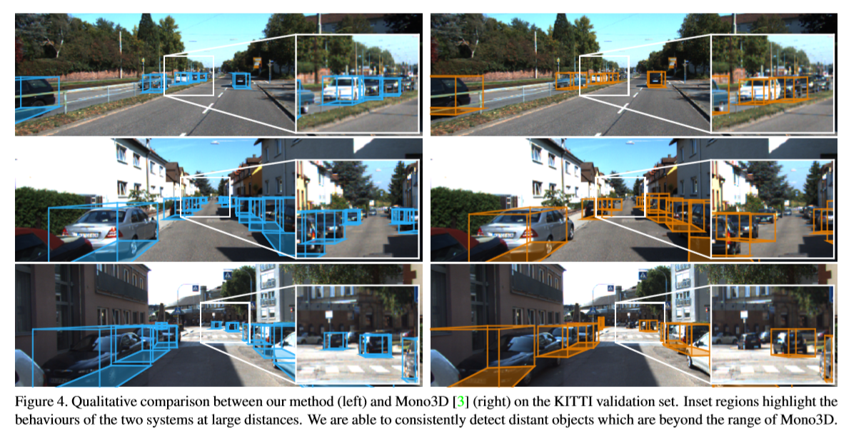 【论文翻译】Orthographic Feature Transform for Monocular 3D Object Detection-CSDN博客