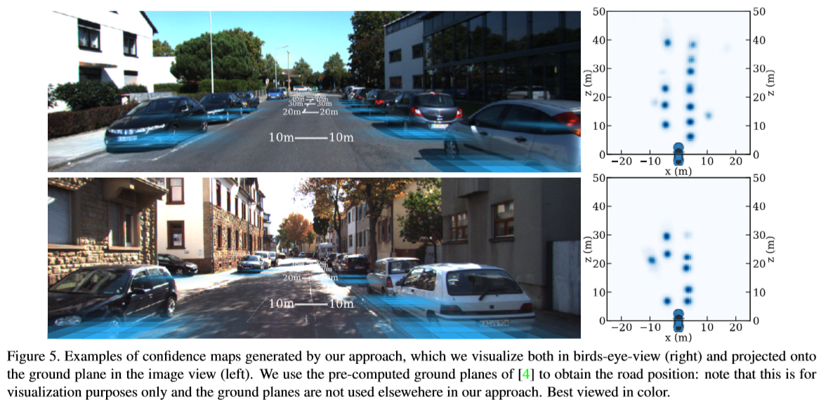 【论文翻译】Orthographic Feature Transform for Monocular 3D Object Detection-CSDN博客