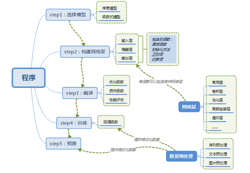 Tf Keras学习总结（一）：keras的sequential模型编写方式 Quential Csdn博客