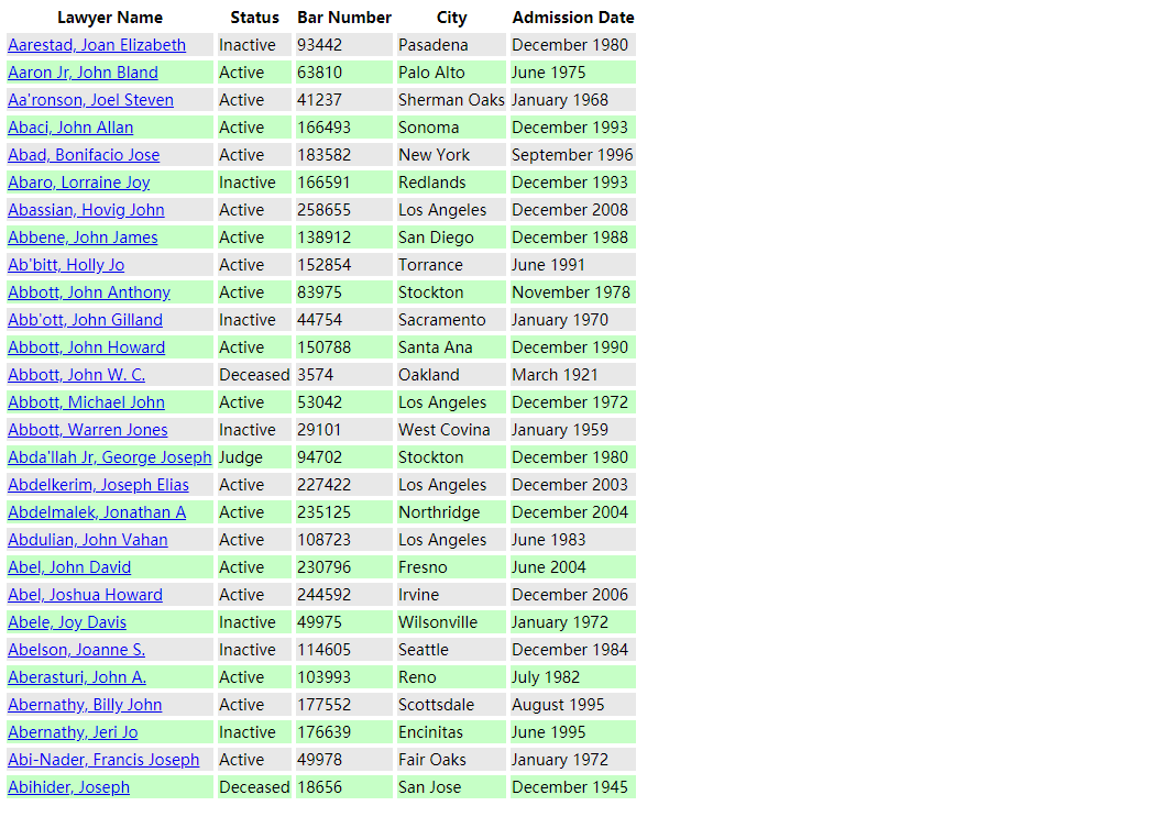 Java获取html页面中表格的数据，并把它转存到数据库java 怎么将html字段存入数据库 Csdn博客