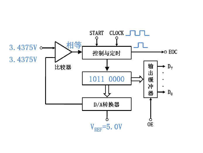 单片机学习笔记 —— STC15单片机ADC_stc15f2k60s2 adc电路-CSDN博客