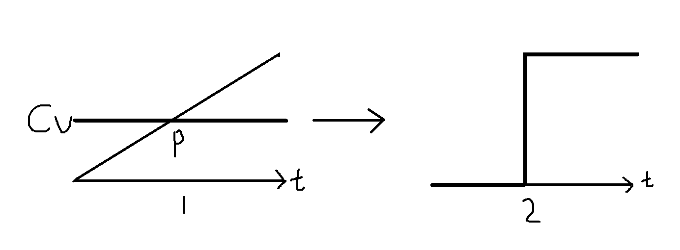 HAL+Cube MX 学习之PWM_pwm generation channel 1 pulse-CSDN博客
