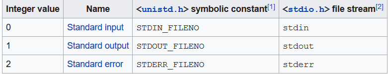 Xman pwn level3 writeup_xman捆绑-CSDN博客