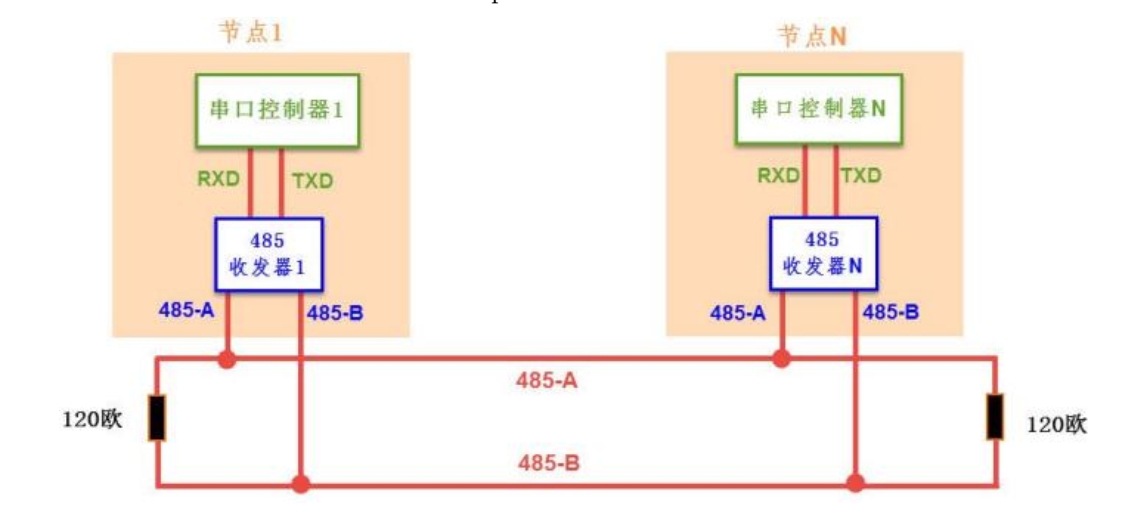 串口通信标准--RS485_rs485传输距离与速率对照表-CSDN博客