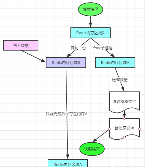 Redis持久化_ray framework 与redis-CSDN博客