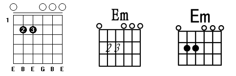 吉他G大调和弦总结_b7吉他谱-CSDN博客