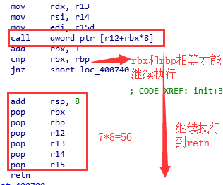 [pwn]ROP：信息泄露获取libc版本和地址_pwn write 泄露-CSDN博客