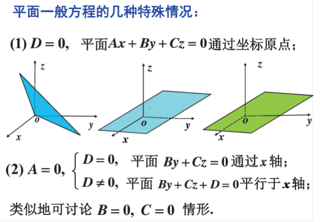 线性代数学习笔记——第三十四讲——平面方程（一）线性代数平面方程 Csdn博客 