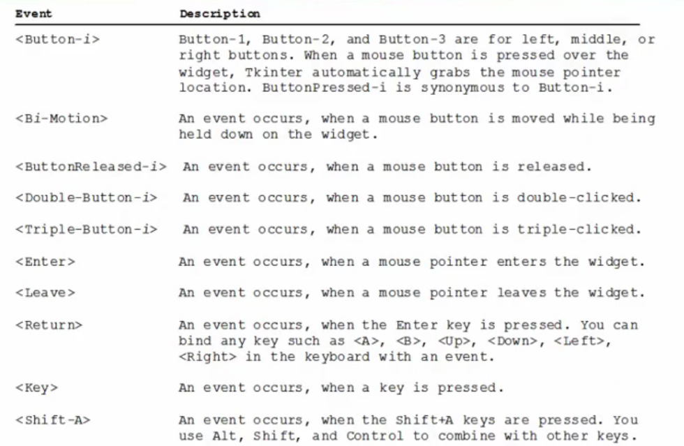 Python图形用户接口（gui）——tkinterpython Tkinter 命令行 Mainloop Csdn博客 2490