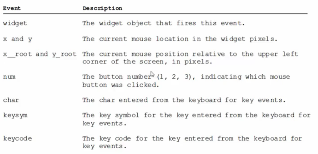 Python图形用户接口（gui）——tkinterpython Tkinter 命令行 Mainloop Csdn博客 2082