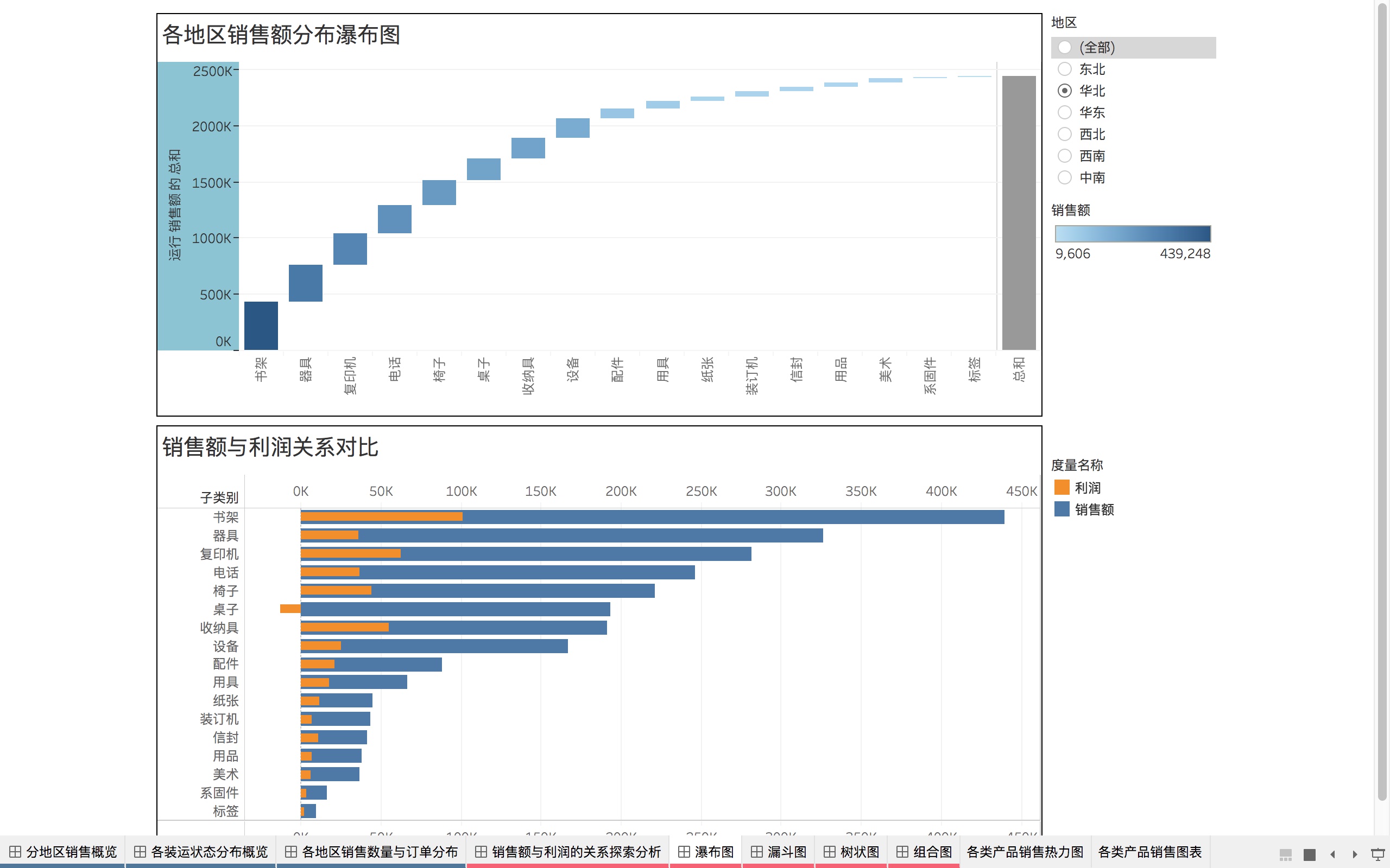 Tableau高级图表实现华夏数据分析的博客 Csdn博客tableau高级图表 
