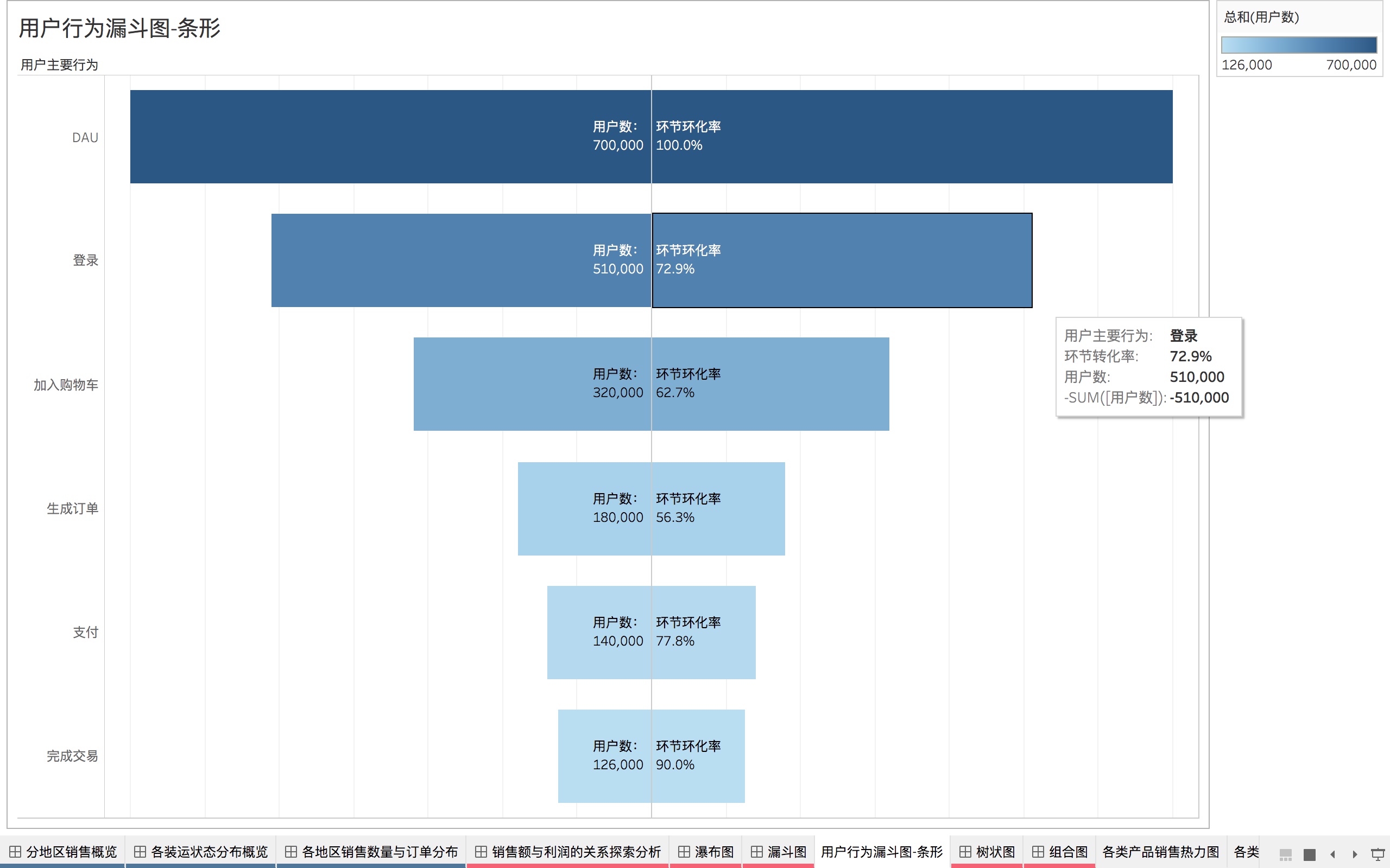 Tableau高级图表实现华夏数据分析的博客 Csdn博客tableau高级图表 