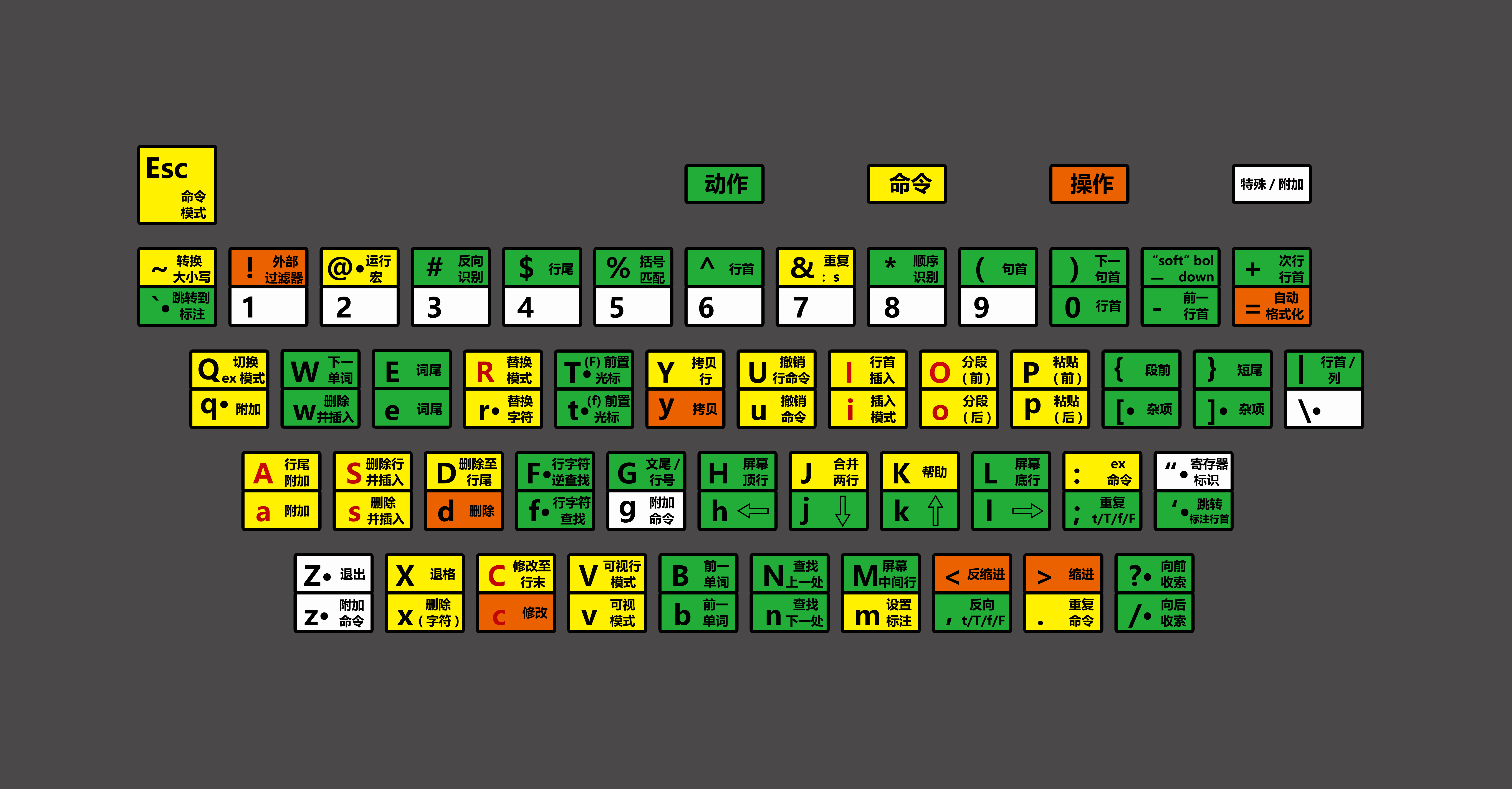 Vim超清键盘图下载——背景灰色_vim高清桌面下载-CSDN博客
