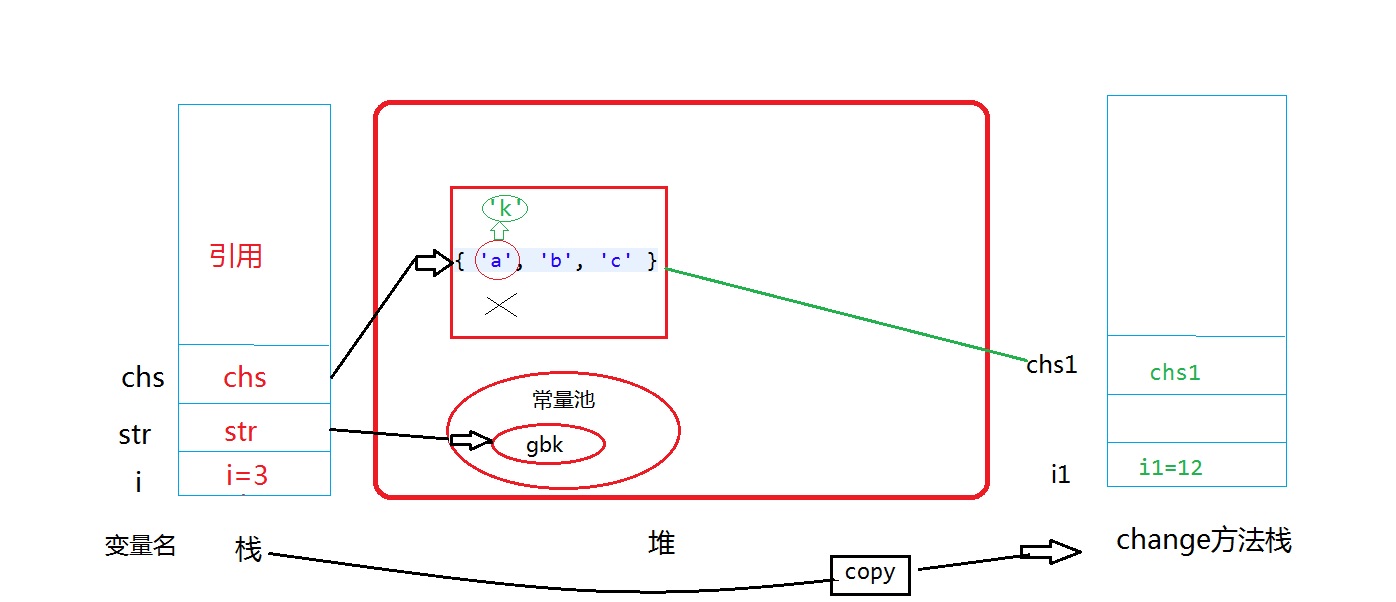 Java OOP错题笔记（Java 第二阶段）_teacher[] teachers = new teacher[2];-CSDN博客