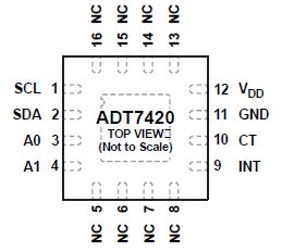 FPGA基础入门【15】开发板I2C温度传感器配置_fpga基础入门【15】csdn-CSDN博客