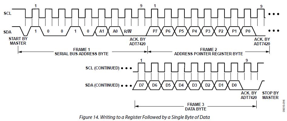 FPGA基础入门【15】开发板I2C温度传感器配置_fpga基础入门【15】csdn-CSDN博客