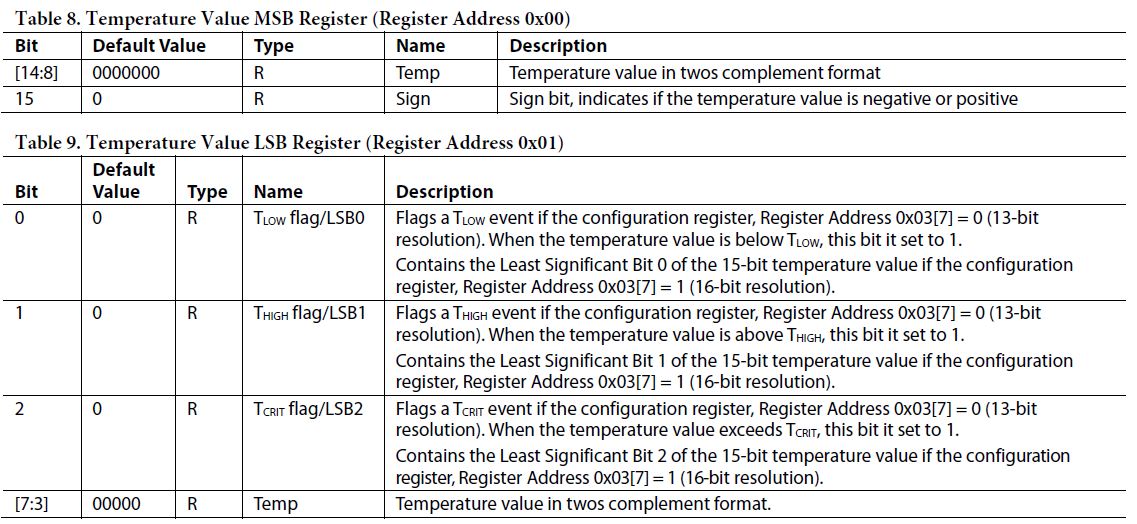 FPGA基础入门【15】开发板I2C温度传感器配置_fpga基础入门【15】csdn-CSDN博客