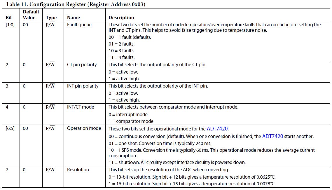 FPGA基础入门【15】开发板I2C温度传感器配置_fpga基础入门【15】csdn-CSDN博客