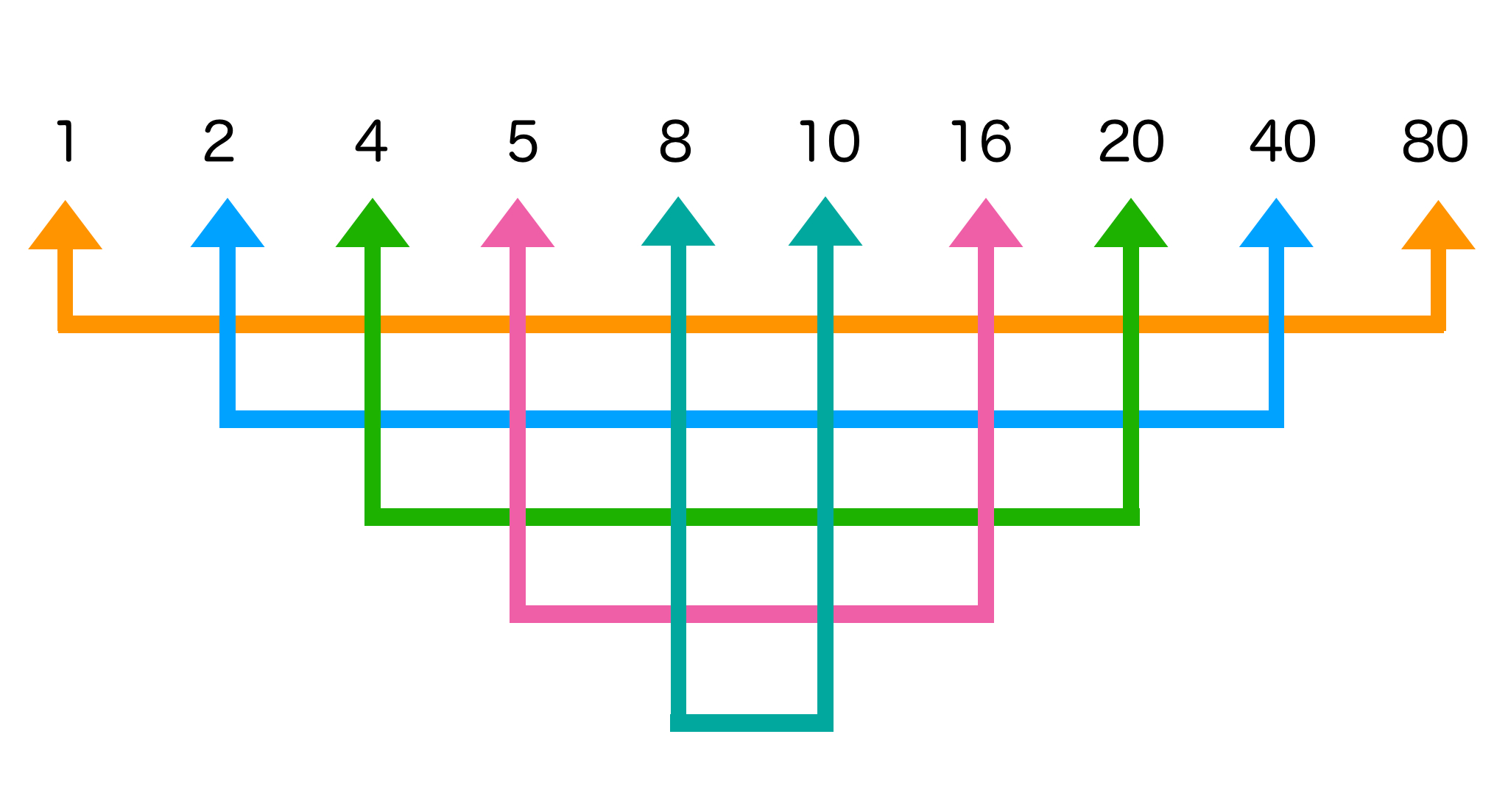 求一个大数的所有因数（ 复杂度O(sqrt(n)) ）_求大数的因数-CSDN博客