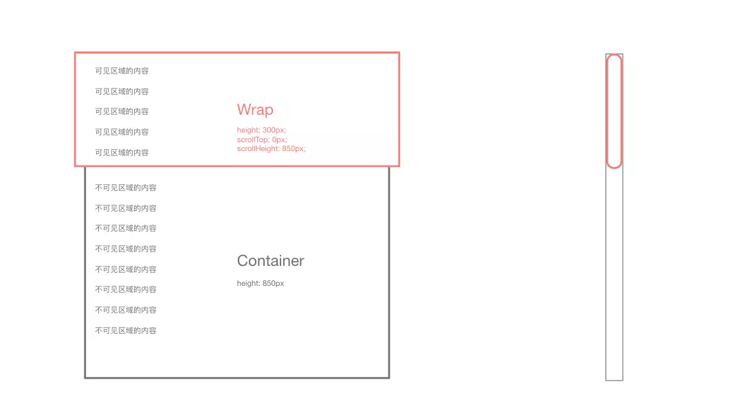 Element-ui源码分析之滚动条— el-scrollbar_vue el-scrollbar-CSDN博客
