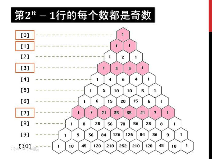 C编程 杨辉三角 Csdn博客 