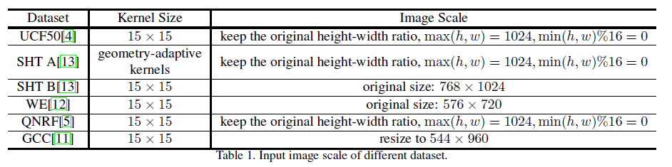 人群计数：C3 Framework: An Open-source PyTorch Code for Crowd Counting_鈥淐藛3 framework: an open-source ...